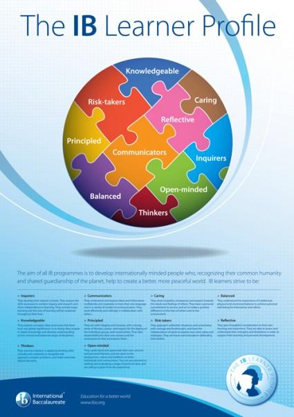 International Baccalaureate (Programmes) | Internationella Engelska ...